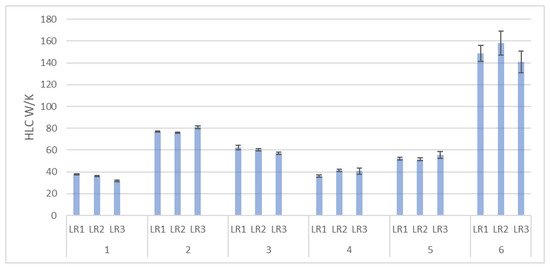 A Comprehensive Framework for Data-Driven Building End-Use Assessment Utilizing Monitored ...