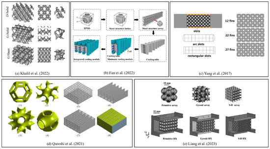 Recent Development of Heat Sink and Related Design Methods