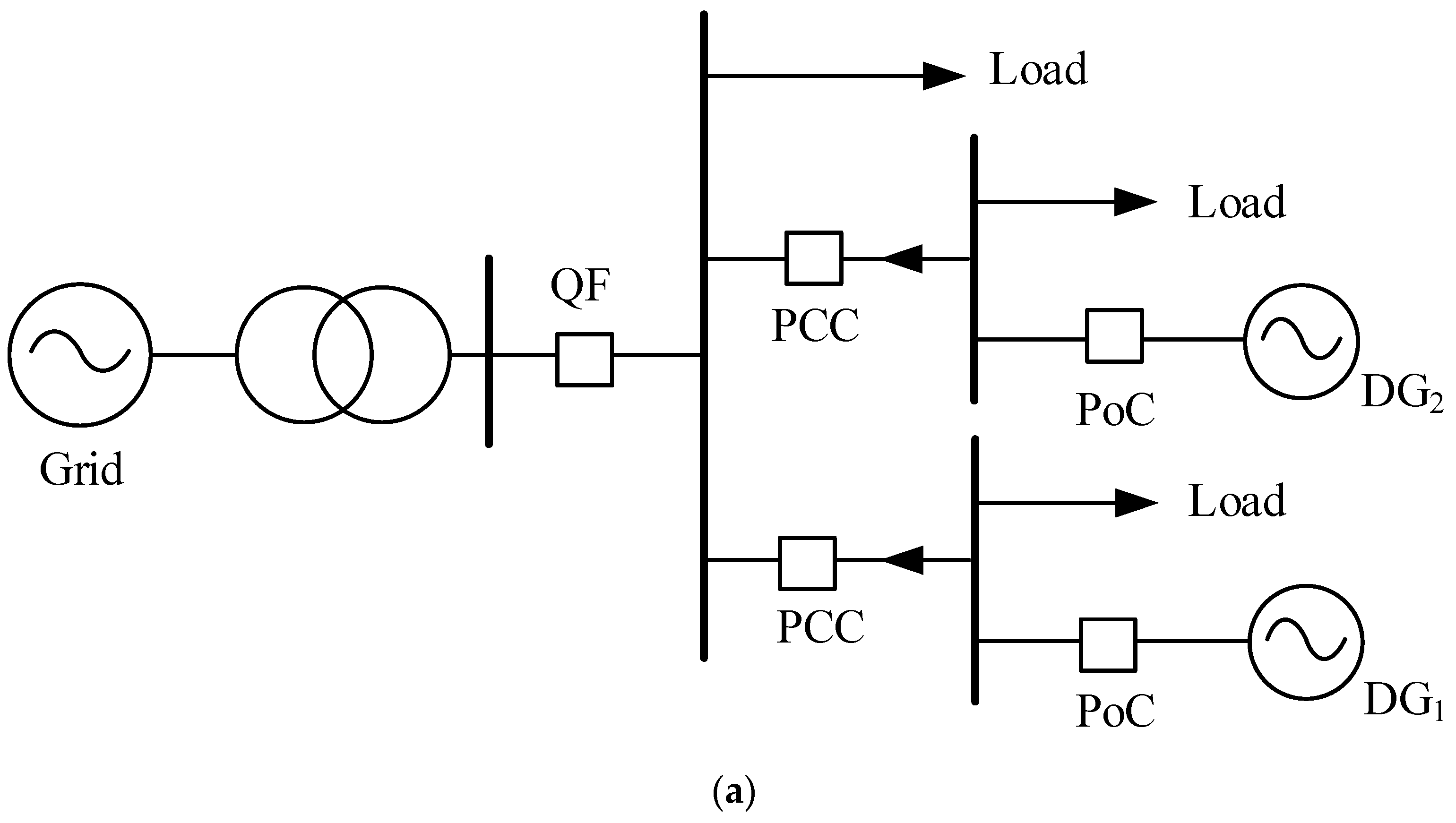 An Anti-Islanding Protection Method Based on Voltage-Synchronous ...
