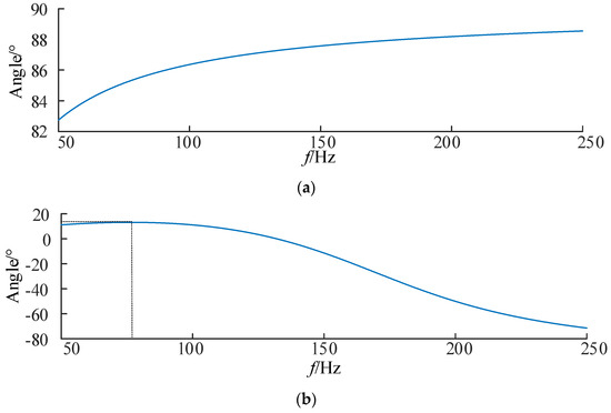 An Anti-Islanding Protection Method Based on Voltage-Synchronous ...