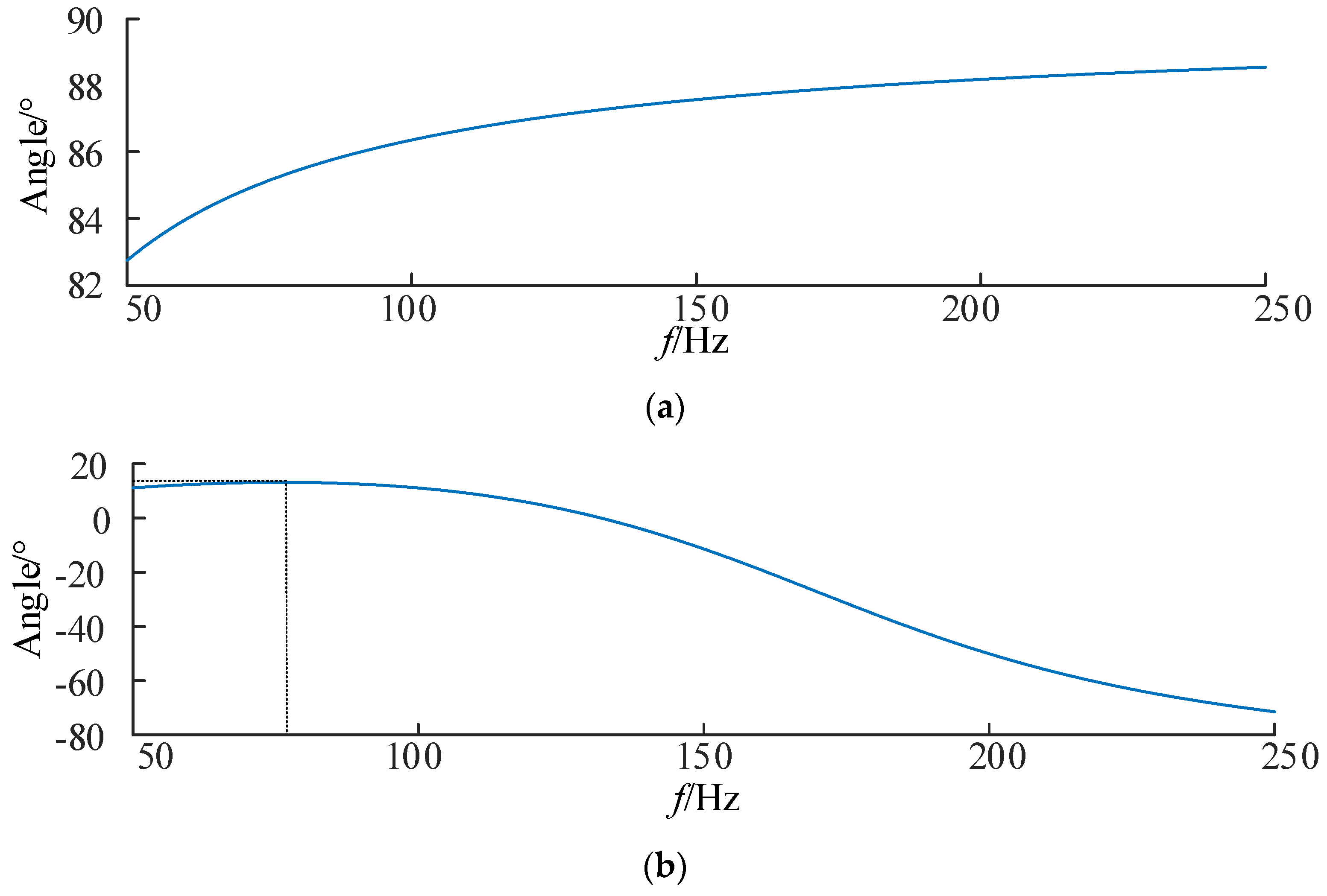 An Anti-Islanding Protection Method Based on Voltage-Synchronous ...