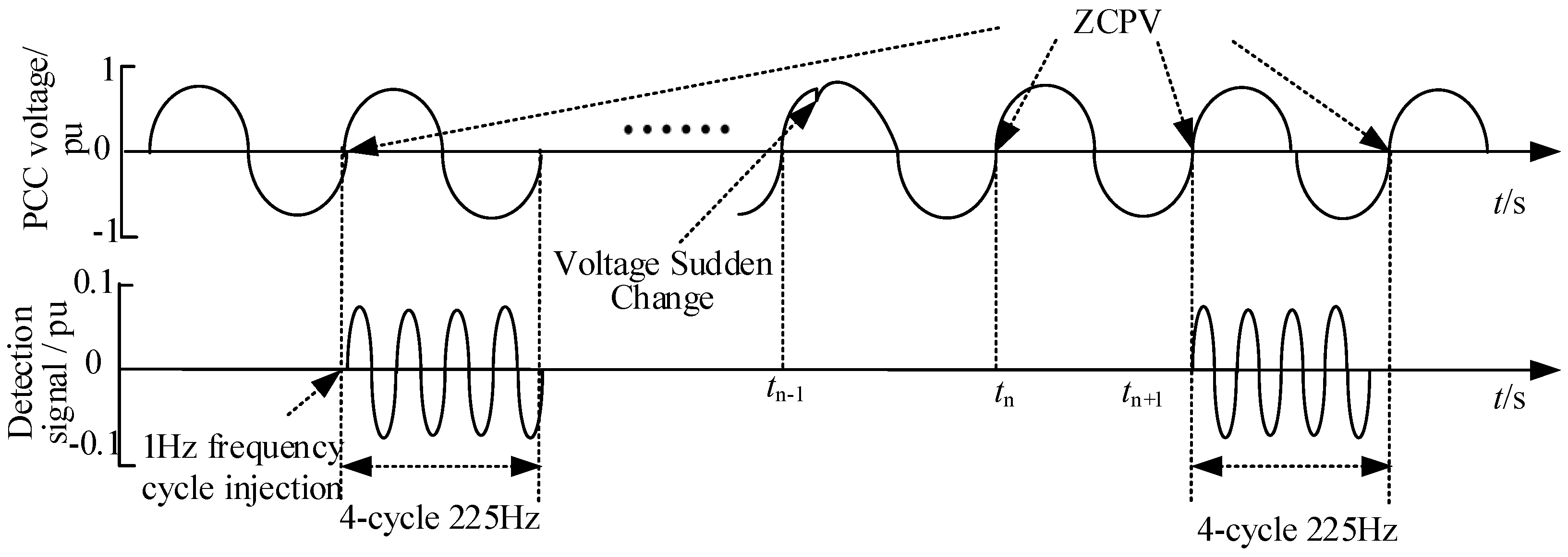 An Anti-Islanding Protection Method Based on Voltage-Synchronous ...