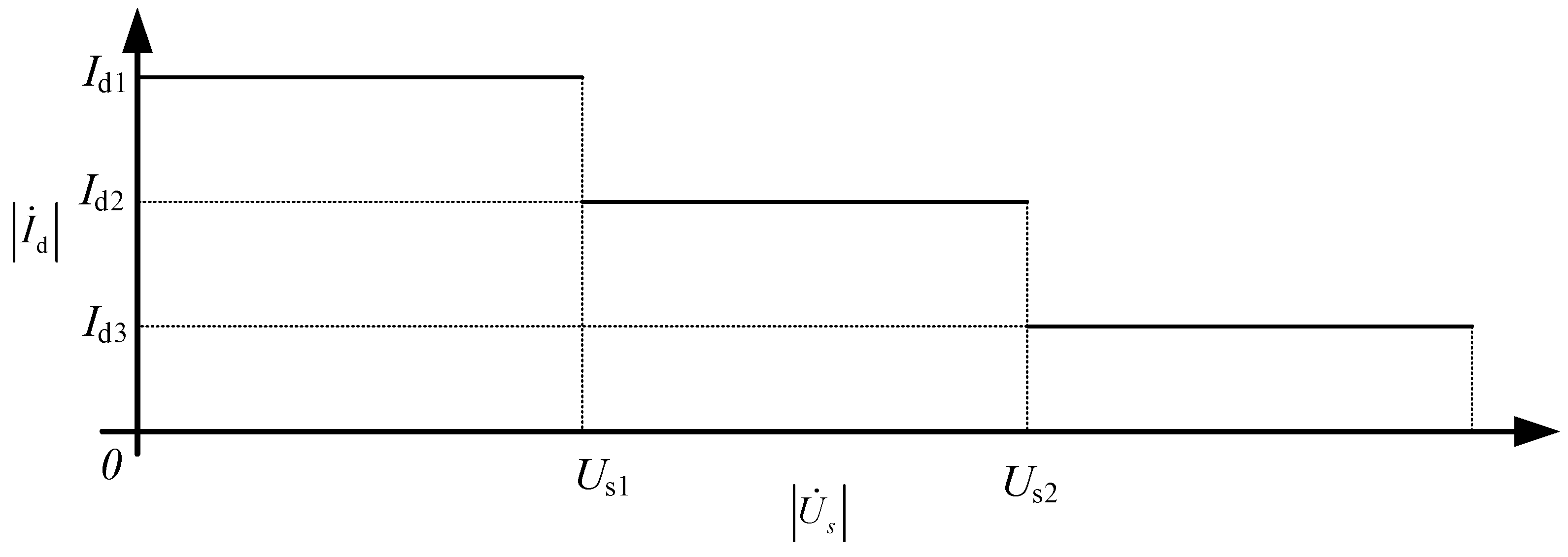 An Anti-Islanding Protection Method Based on Voltage-Synchronous ...