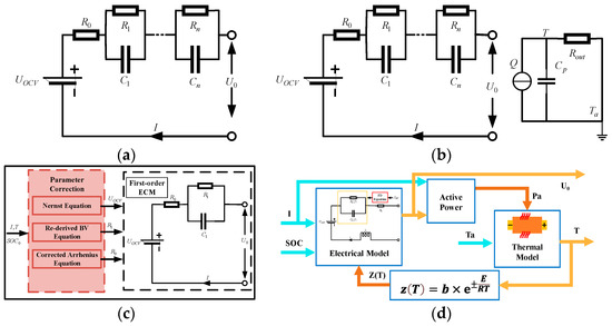 Review of Low-Temperature Performance, Modeling and Heating for Lithium ...