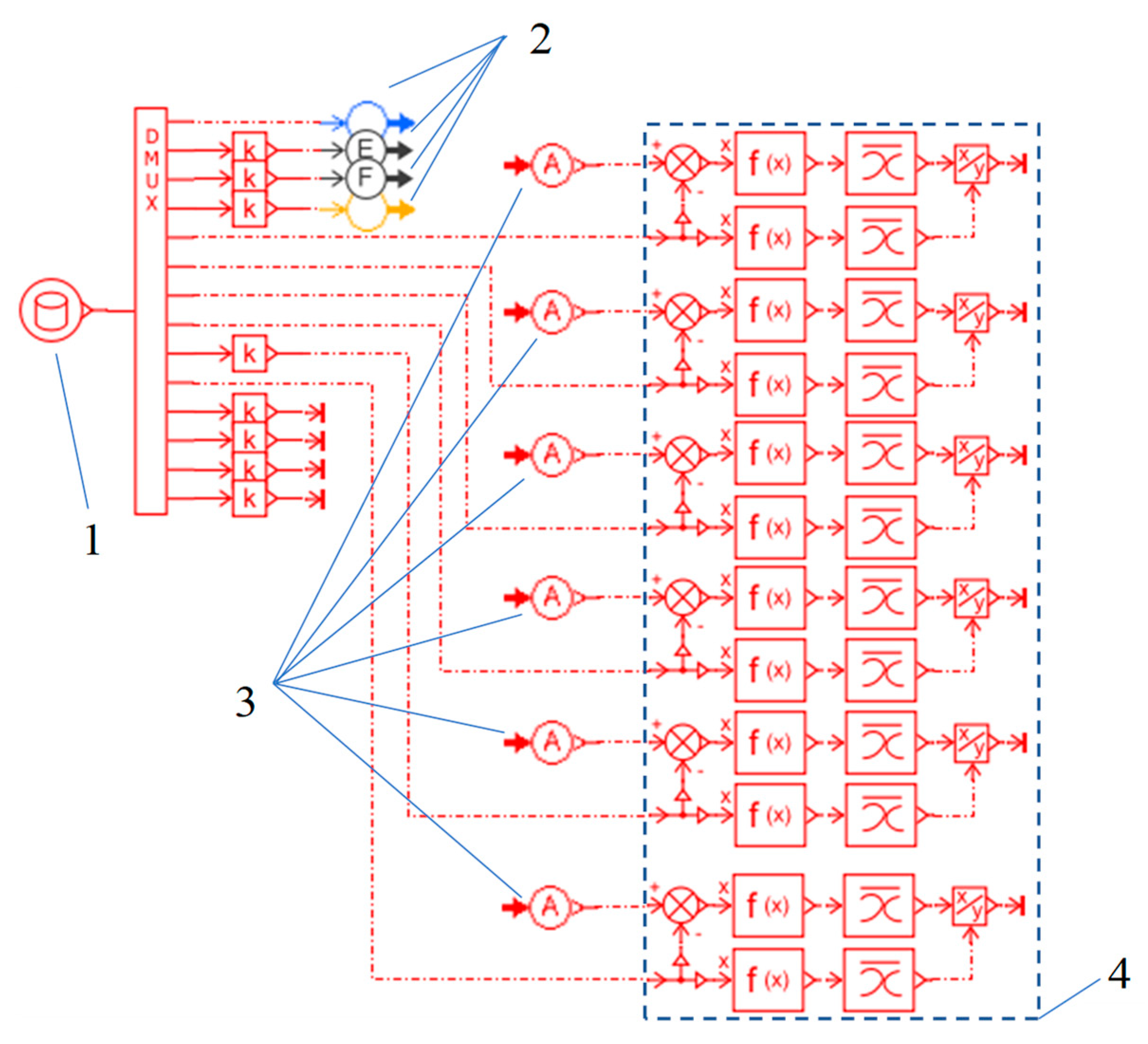 Development of an Electric All-Wheel-Drive Simulation Model Used to ...