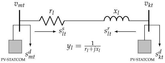 Efficient Allocation and Sizing the PV-STATCOMs in Electrical ...