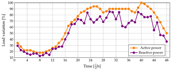 Energies | Free Full-Text | Efficient Allocation and Sizing the PV-STATCOMs in Electrical ...