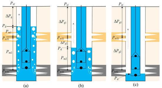 A Wellbore Pressure Control Method for Two-Layer Coal Seam Gas ...