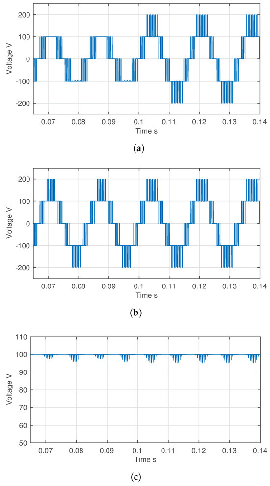 Operation of a Hybrid Energy Storage System Based on a Cascaded Multi-Output Multilevel ...