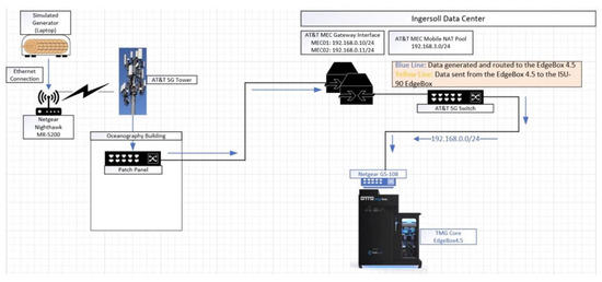 Anomaly Detection in a Smart Microgrid System Using Cyber-Analytics: A ...