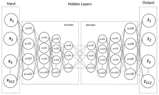 Anomaly Detection in a Smart Microgrid System Using Cyber-Analytics: A ...
