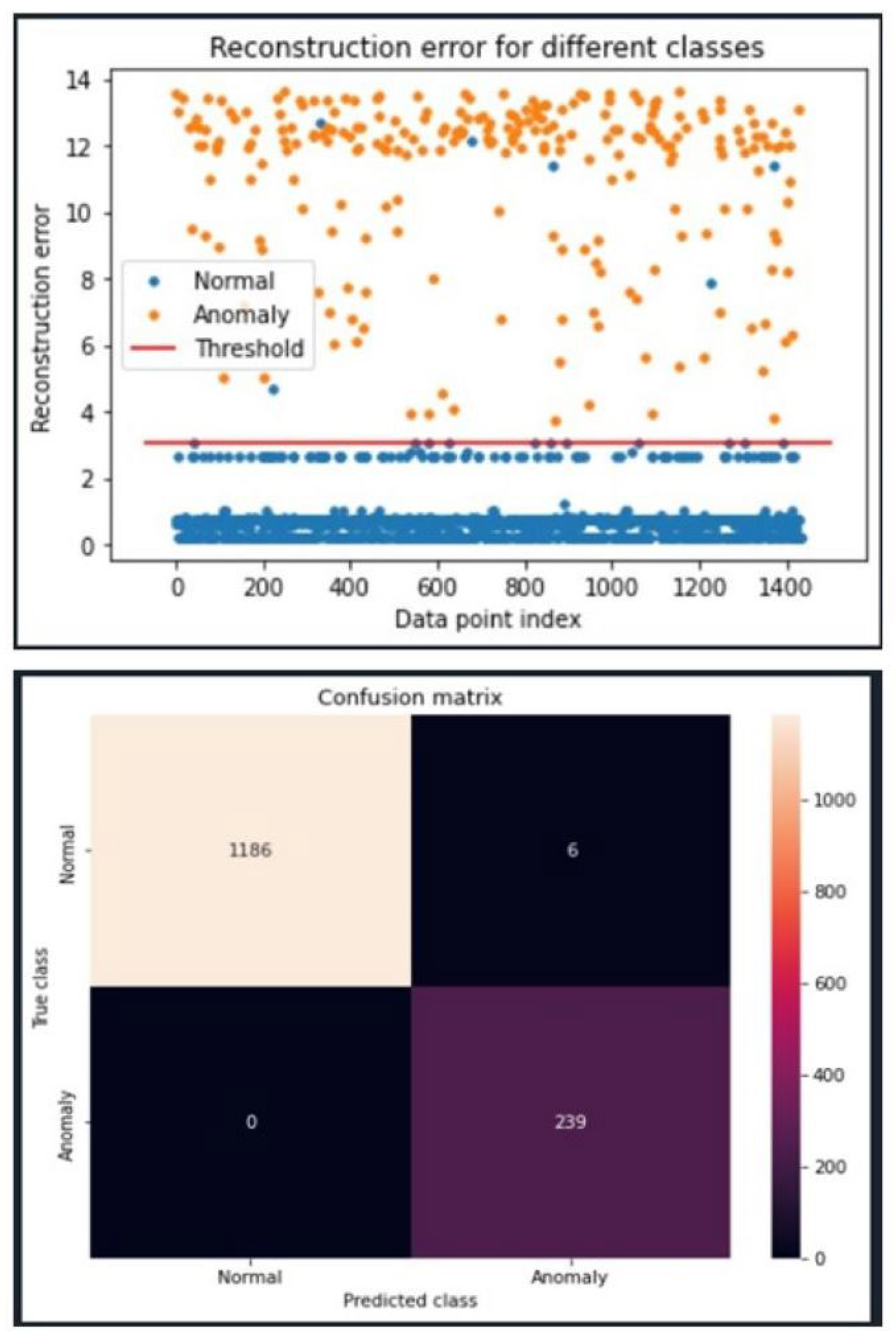 Anomaly Detection in a Smart Microgrid System Using Cyber-Analytics: A ...