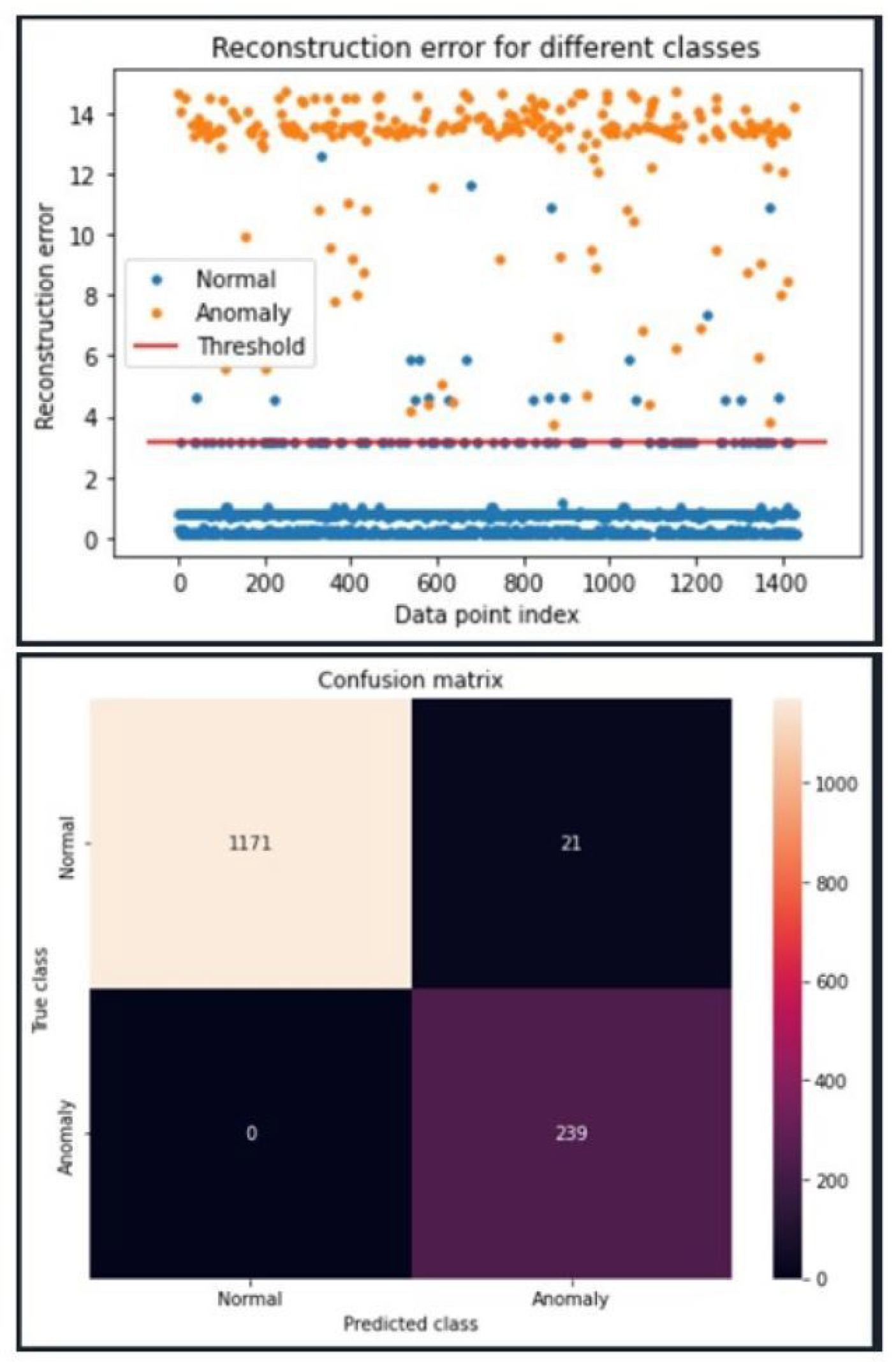 Anomaly Detection in a Smart Microgrid System Using Cyber-Analytics: A ...