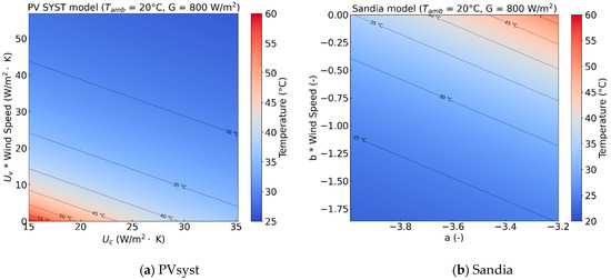 Modeled and Measured Operating Temperatures of Floating PV Modules: A ...