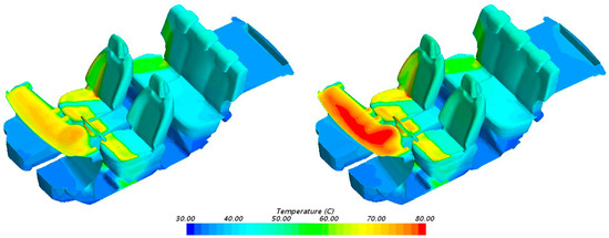 A Study of Passenger Car Cabin Pre-Ventilation under the Sun