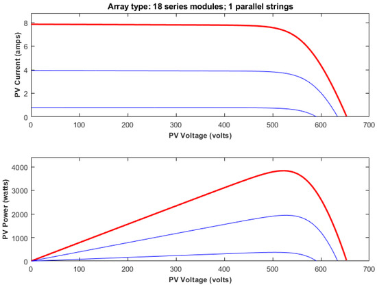 An Interleaved Battery Charger Circuit for a Switched Capacitor ...