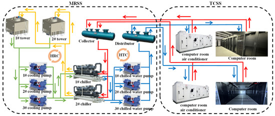 Cooling Technologies for Internet Data Center in China: Principle ...