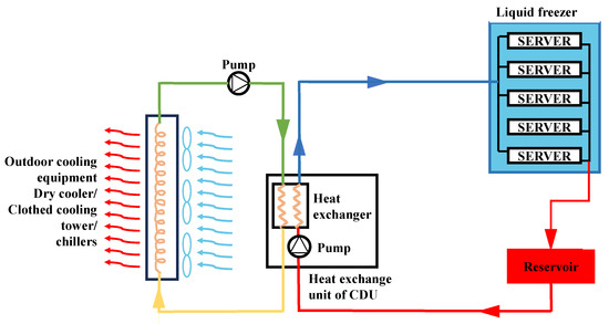 Energies | Free Full-Text | Cooling Technologies for Internet Data ...