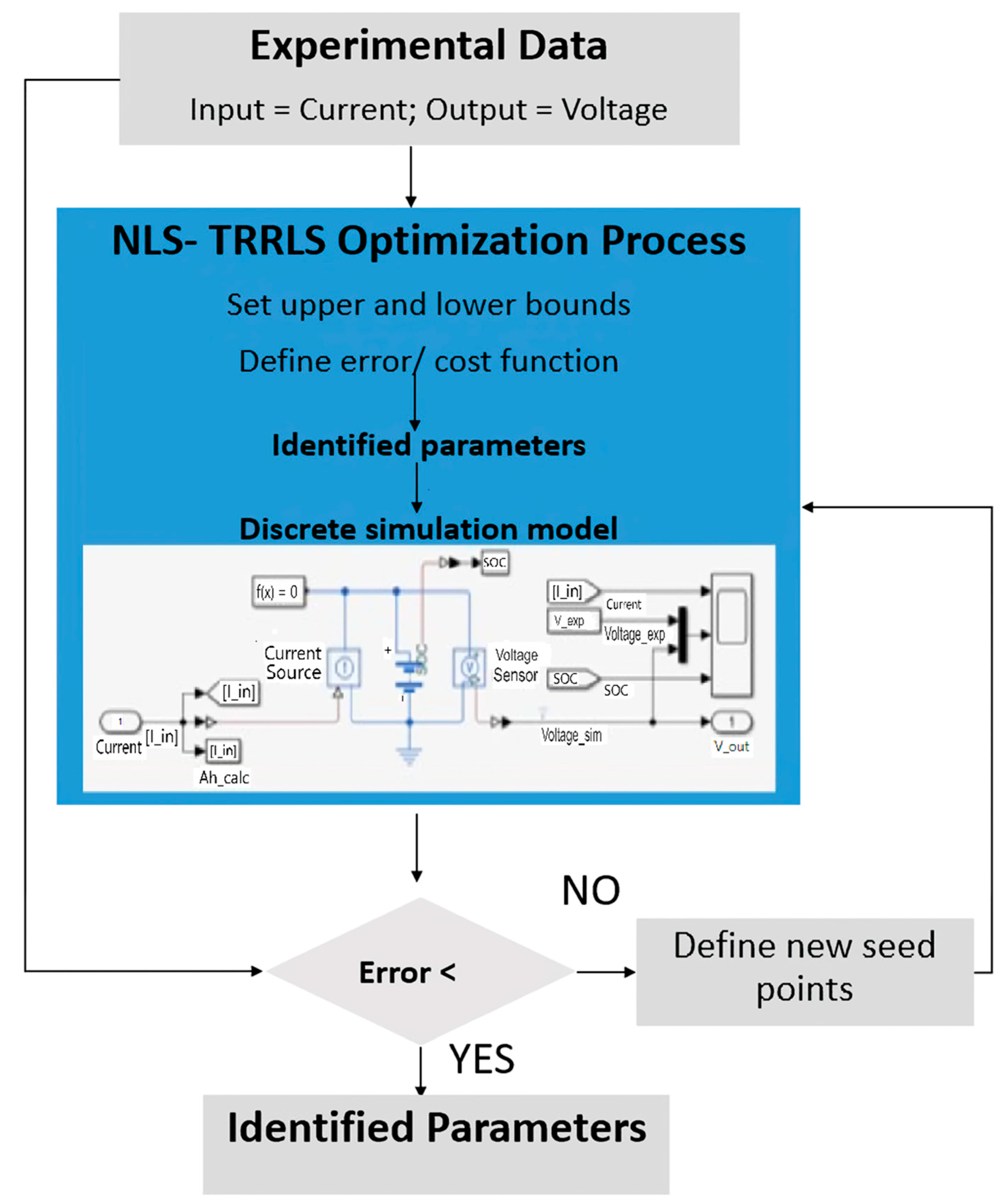 Modeling of the Battery Pack and Battery Management System towards an ...