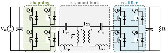 A Dynamic Transition Algorithm Integrated with Hybrid Modulation for CLLC Resonant Converters