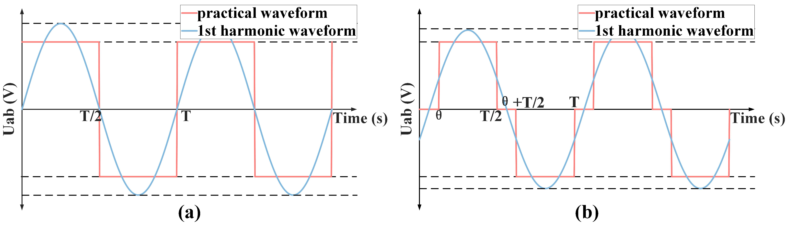 A Dynamic Transition Algorithm Integrated with Hybrid Modulation for CLLC Resonant Converters