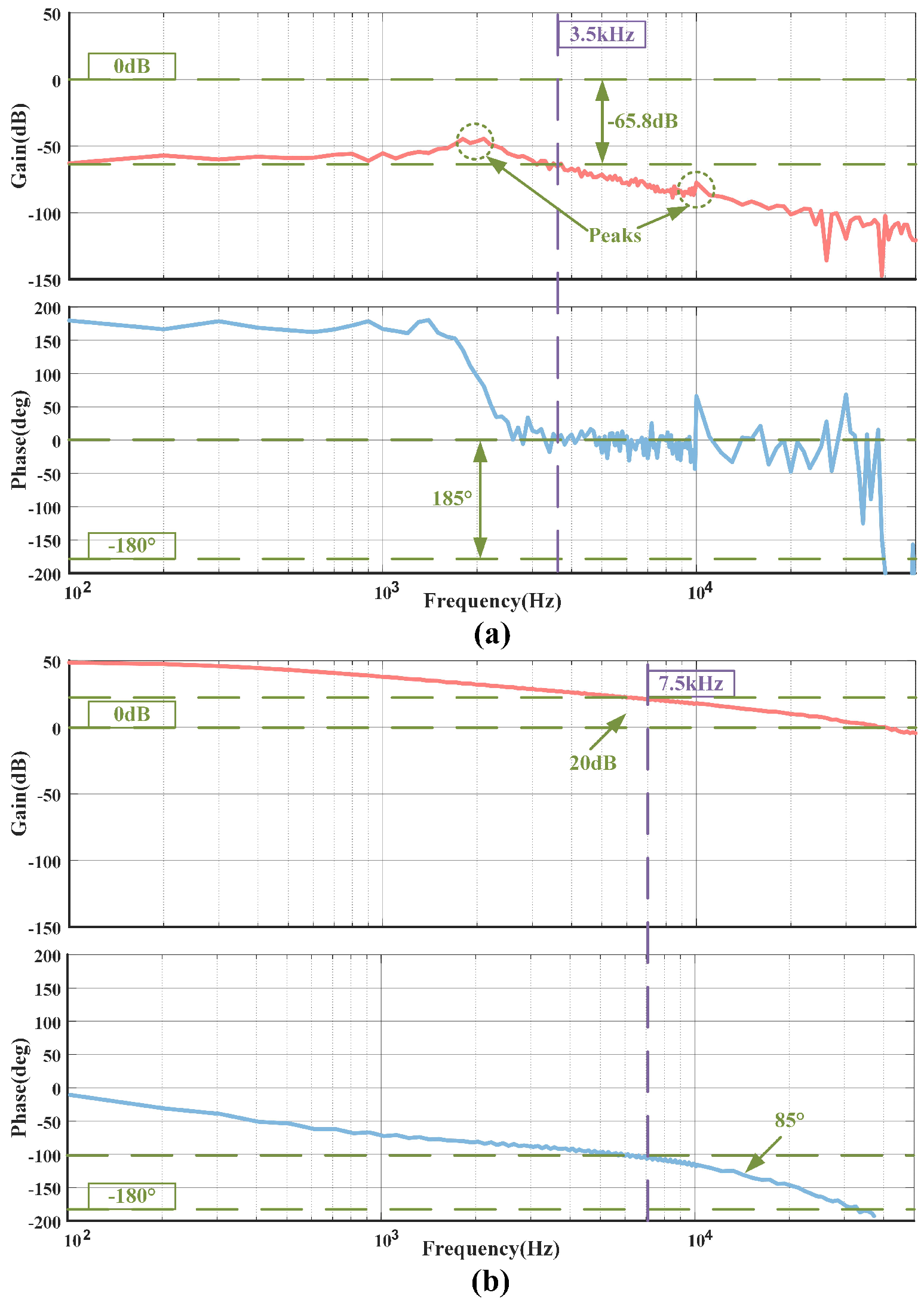 A Dynamic Transition Algorithm Integrated with Hybrid Modulation for CLLC Resonant Converters