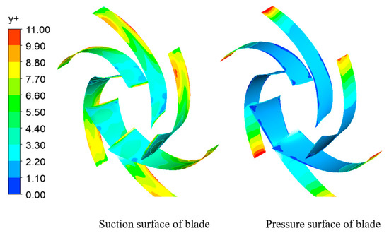 Based on Wavelet and Windowed Multi-Resolution Dynamic Mode ...