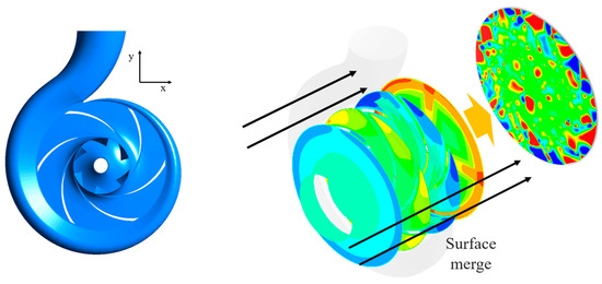 Based on Wavelet and Windowed Multi-Resolution Dynamic Mode ...