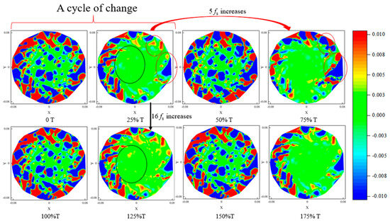 Based on Wavelet and Windowed Multi-Resolution Dynamic Mode ...