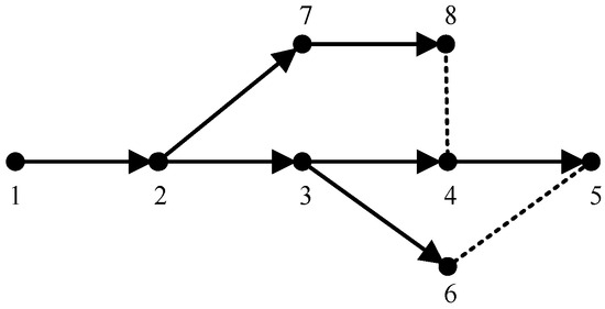 Distribution Network Reconfiguration Using Chaotic Particle Swarm Chicken Swarm Fusion ...