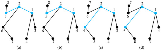 A New Tree Graph Method for Synthesizing Planetary Gear Trains of ...