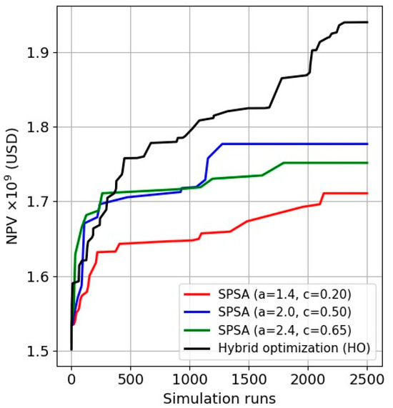 Hybrid Framework for Enhanced Dynamic Optimization of Intelligent ...