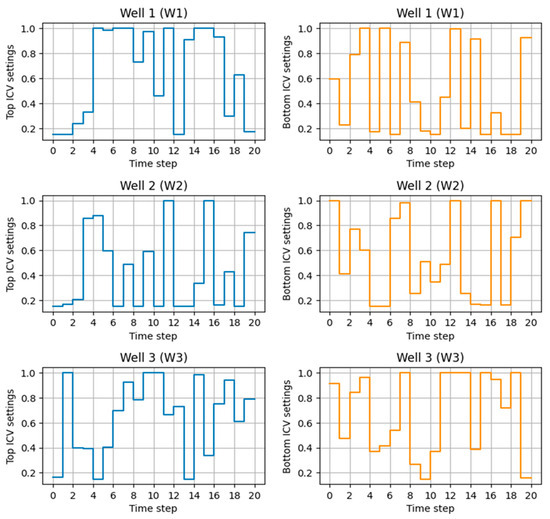 Energies | Free Full-Text | Hybrid Framework for Enhanced Dynamic ...