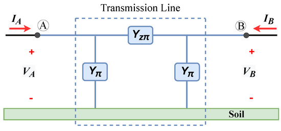 Using the Exact Equivalent π-Circuit Model for Representing Three-Phase Transmission Lines ...