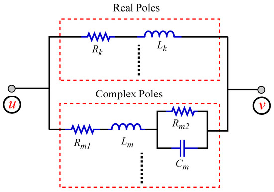 Using the Exact Equivalent π-Circuit Model for Representing Three-Phase ...