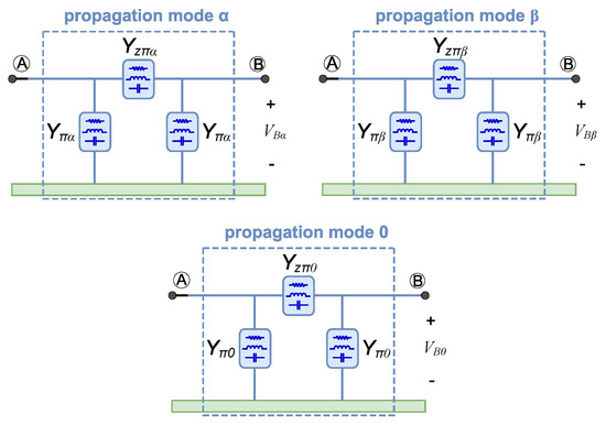 Using the Exact Equivalent π-Circuit Model for Representing Three-Phase ...