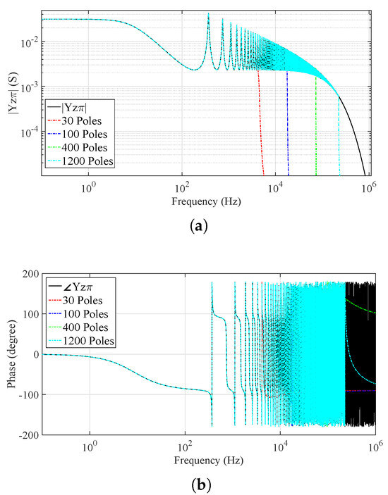 Using the Exact Equivalent π-Circuit Model for Representing Three-Phase Transmission Lines ...