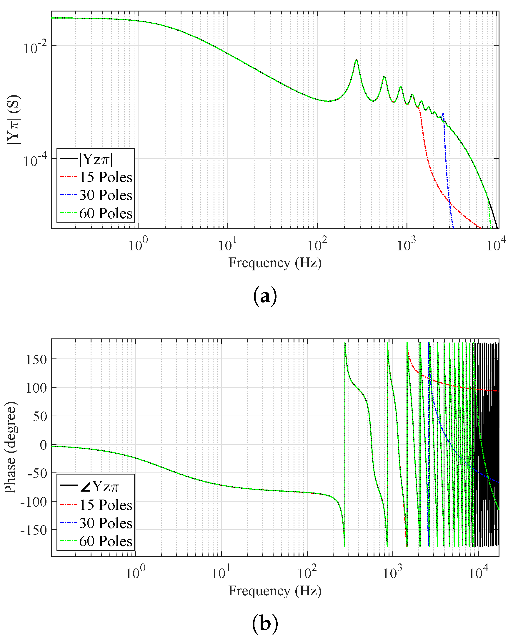 Using the Exact Equivalent π-Circuit Model for Representing Three-Phase ...
