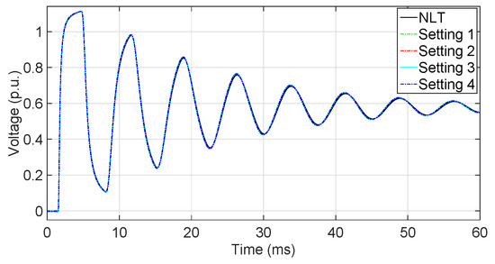 Using the Exact Equivalent π-Circuit Model for Representing Three-Phase ...