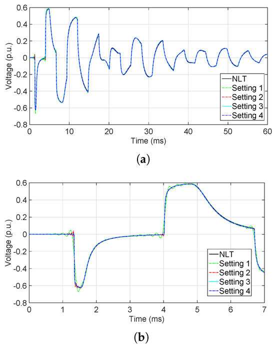 Using the Exact Equivalent π-Circuit Model for Representing Three-Phase ...