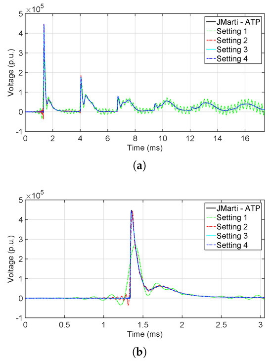 Using the Exact Equivalent π-Circuit Model for Representing Three-Phase ...