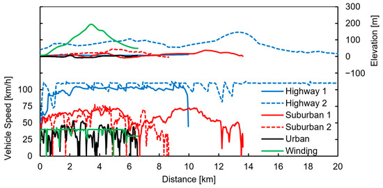 Examining Real-Road Fuel Consumption Performance of Hydrogen-Fueled ...