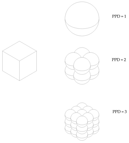 Influence of PPD and Mass Scaling Parameter on the Goodness of Fit of ...
