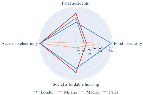 Promoting Energy Efficiency and Emissions Reduction in Urban Areas with ...