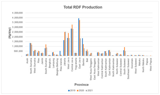 Polynomial Regression Model Utilization to Determine Potential Refuse ...