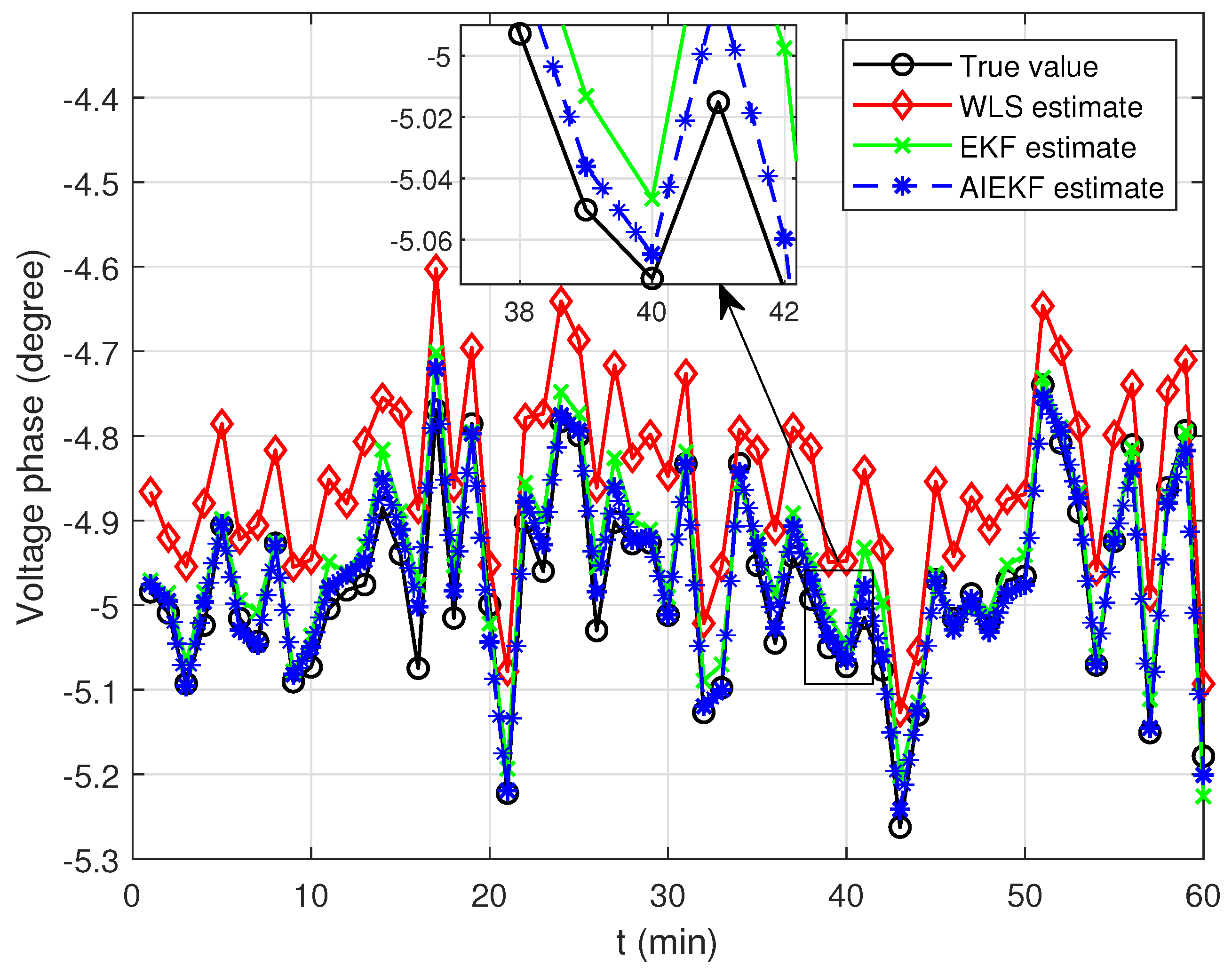 Detection of False Data Injection Attacks in a Smart Grid Based on WLS and an Adaptive ...