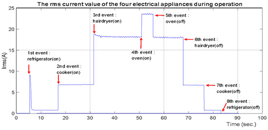 Applying the Geometric Features of Cumulative Sums to the Development ...