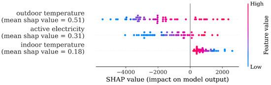 Energies | Free Full-Text | Explainable Approaches for Forecasting ...
