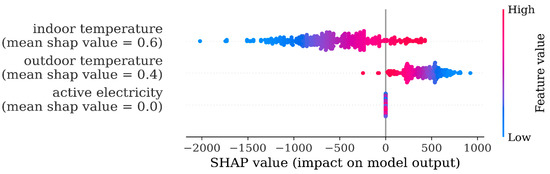 Energies | Free Full-Text | Explainable Approaches for Forecasting ...
