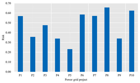A Novel Hybrid Power-Grid Investment Optimization Model with ...
